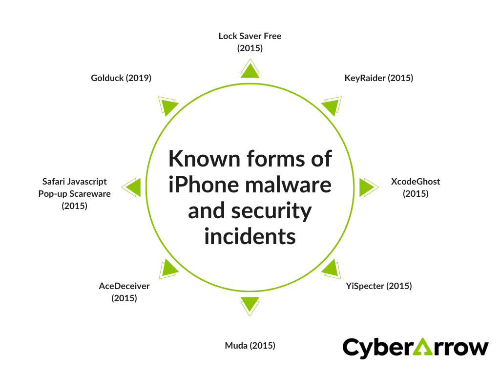 Iphone Malware 101: Forms, How to Detect and Remove It