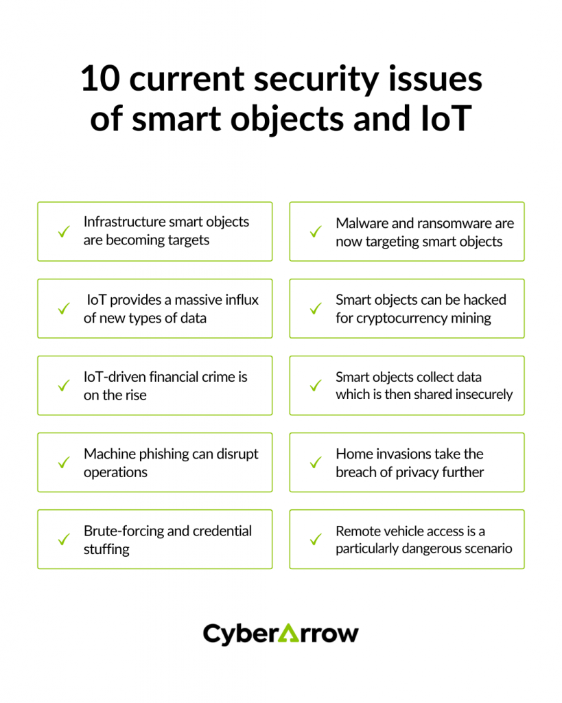 10 IoT security issues that still need to be fixed