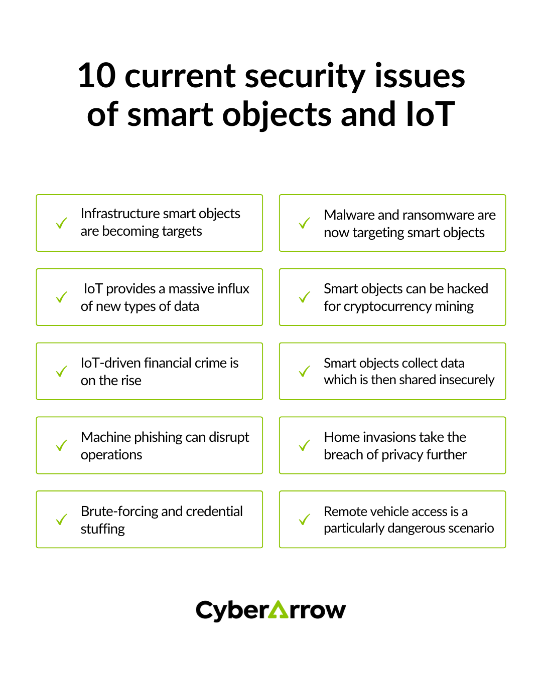 10 IoT security issues that still need to be fixed