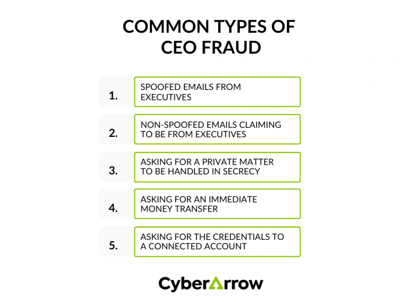 What is CEO fraud and how does it work? 5 warning signs
