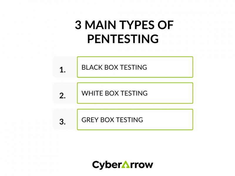 Top 15 pentest tools for ethical hacking (used by pros)