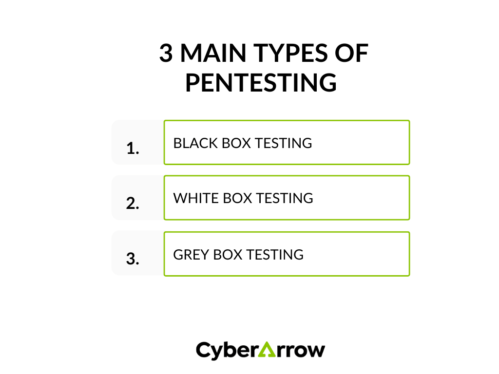Top 15 pentest tools for ethical hacking (used by pros)