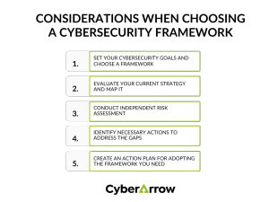 What is a cybersecurity framework, Why is it important?