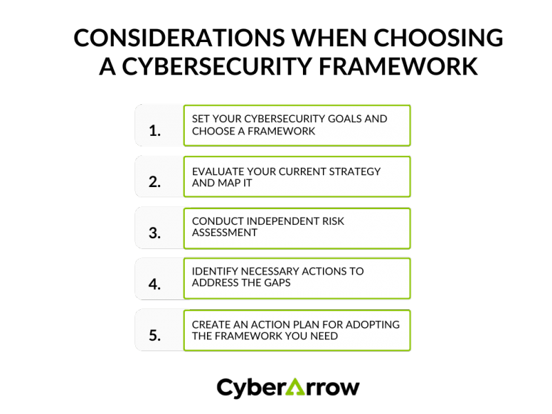 What is a cybersecurity framework, Why is it important?