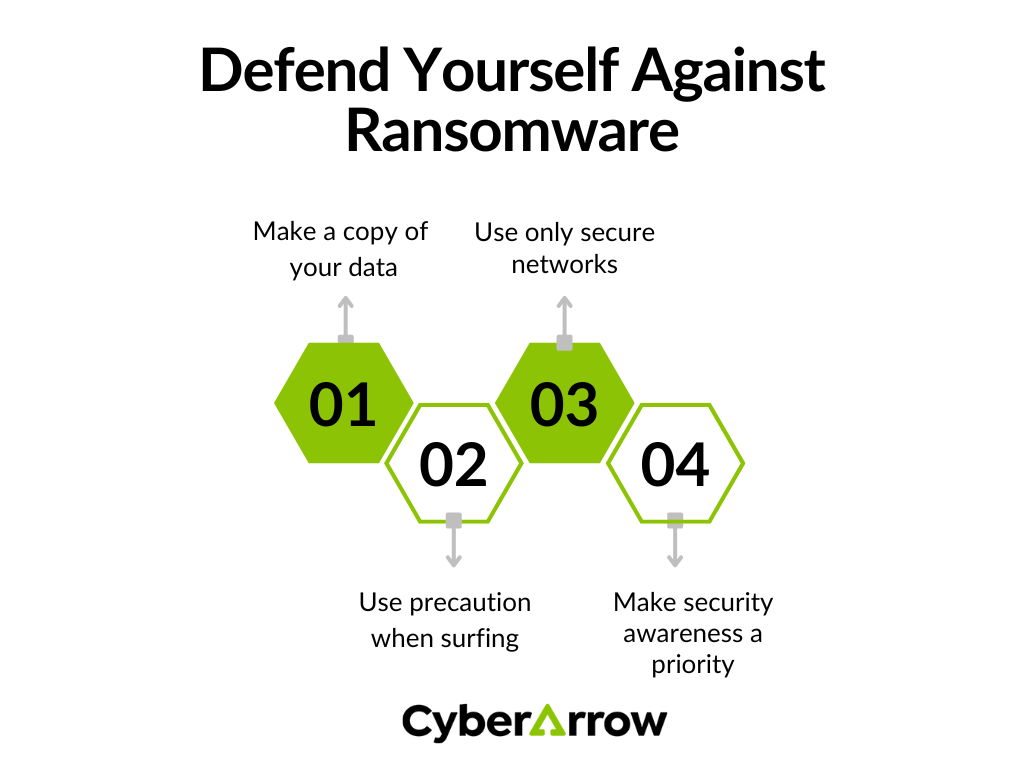 What is ransomware? Exploring the basics of this cyber threat