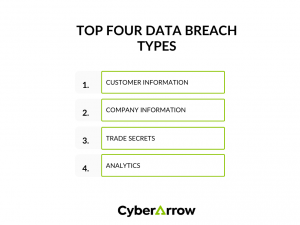 Understanding data leaks: What they are and why they matter