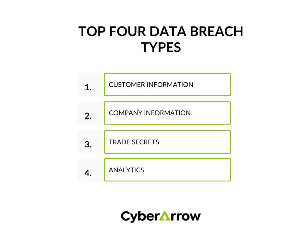 Understanding data leaks: What they are and why they matter