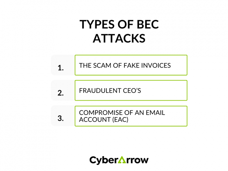 Business email compromise: The threat that can ruin your business