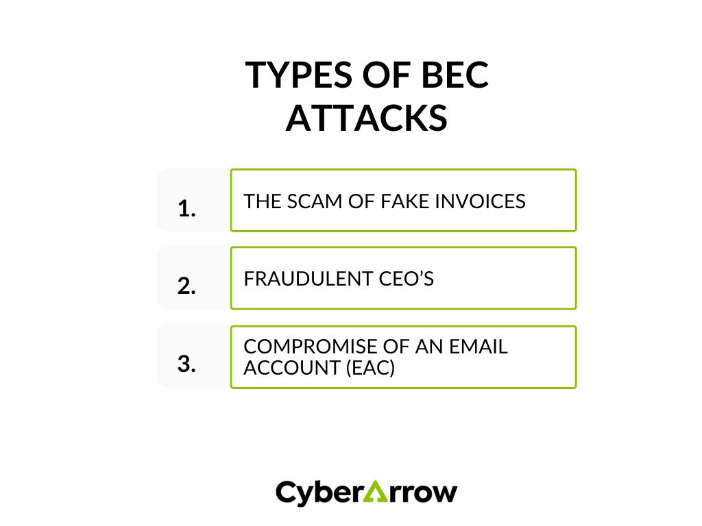 Business email compromise: The threat that can ruin your business