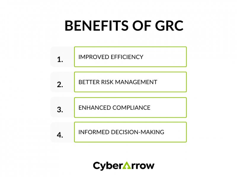 What is GRC? Exploring the core concepts of GRC | CyberArrow