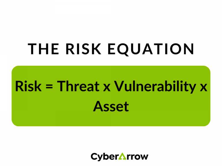 Cybersecurity gap analysis: Test your business security