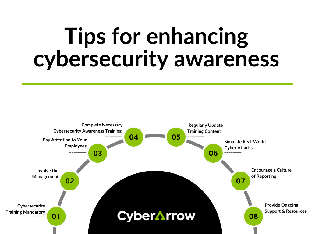How to enhance and boost cyber security awareness