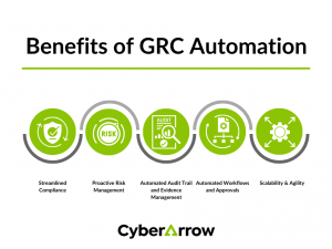 Benefits of GRC systems for companies | CyberArrow