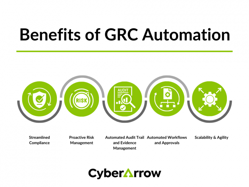 Benefits of GRC systems for companies | CyberArrow