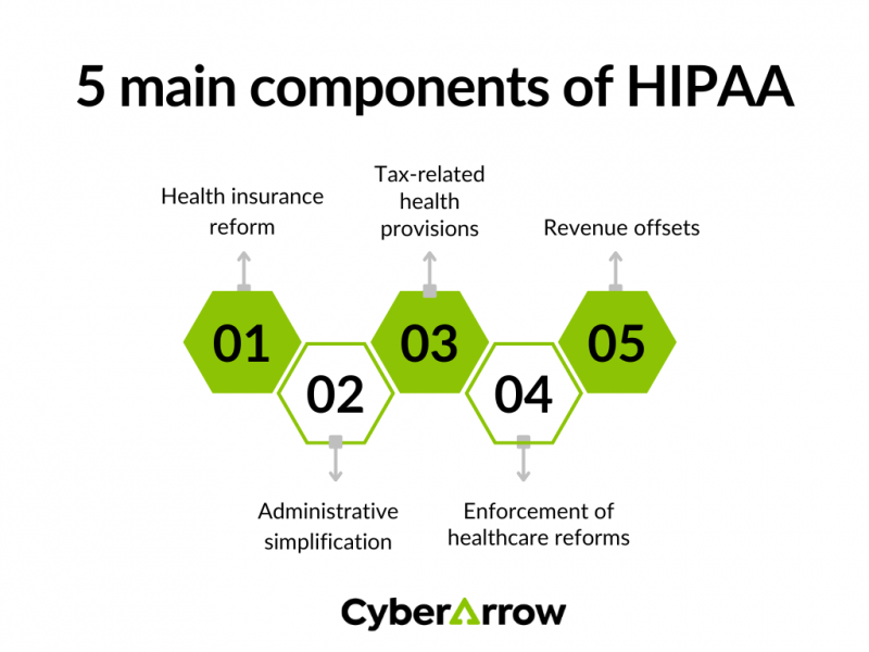 5 reasons why you have HIPAA audit in healthcare industry
