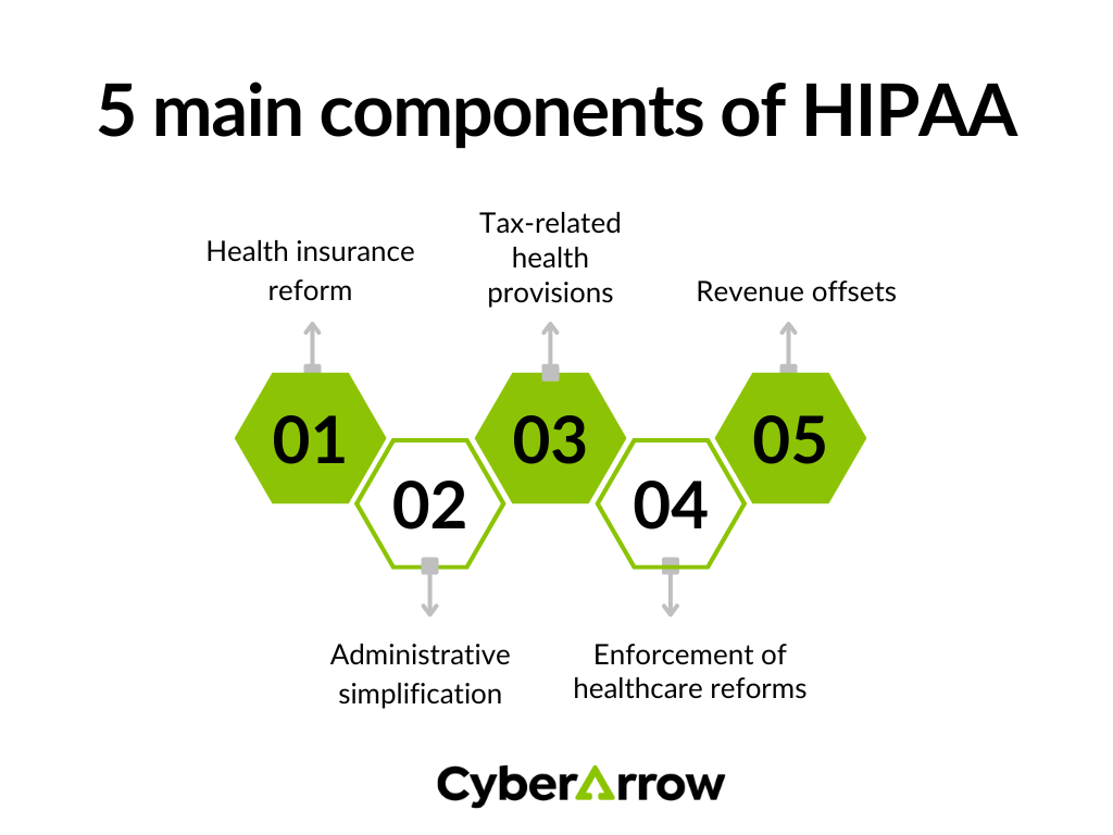 5 reasons why you have HIPAA audit in healthcare industry
