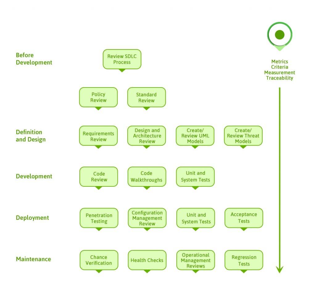 The Complete OWASP Web Security Testing Guide | CyberArrow