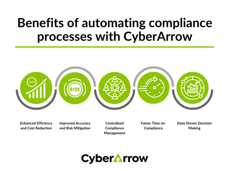 Why do Businesses Need Compliance Automation in 2025?