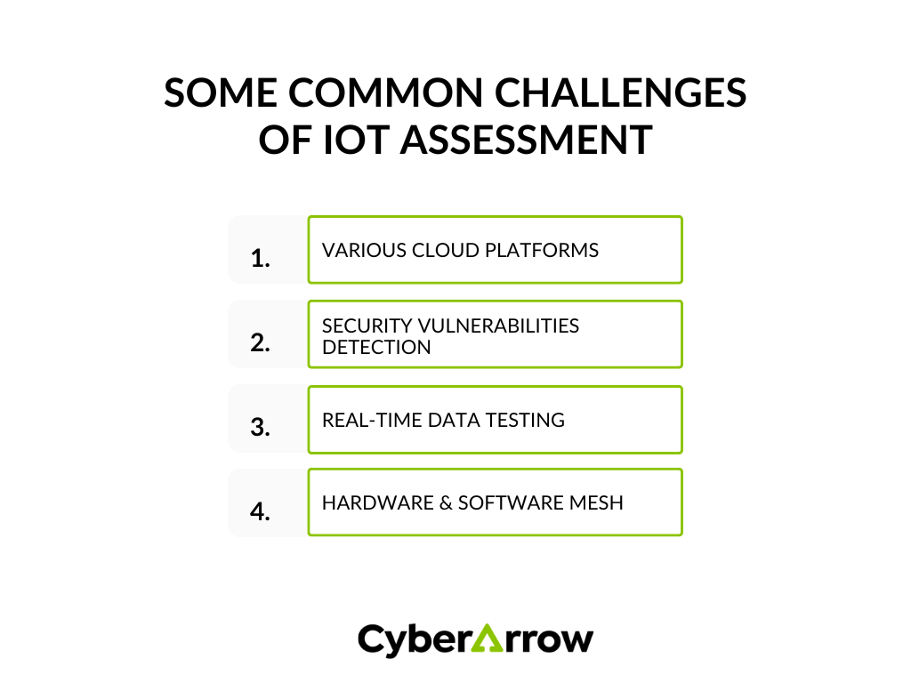 Internet of Things assessment: Why is it so important?