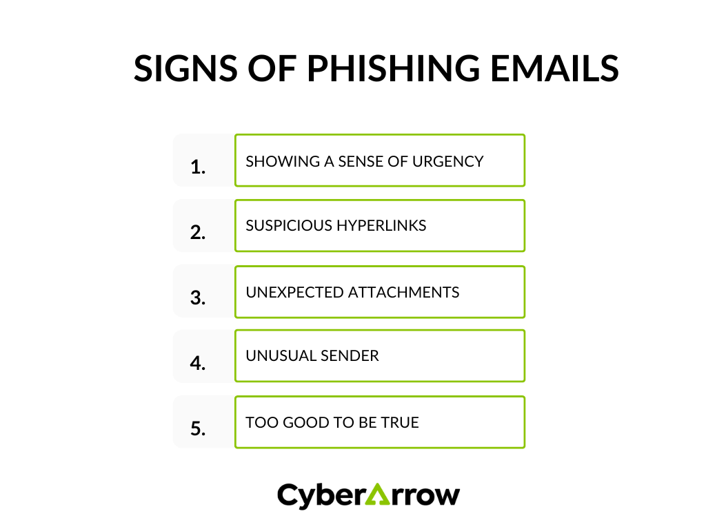 Everything you need to know about phishing attacks