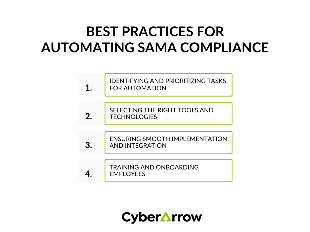 The benefits of automating SAMA compliance
