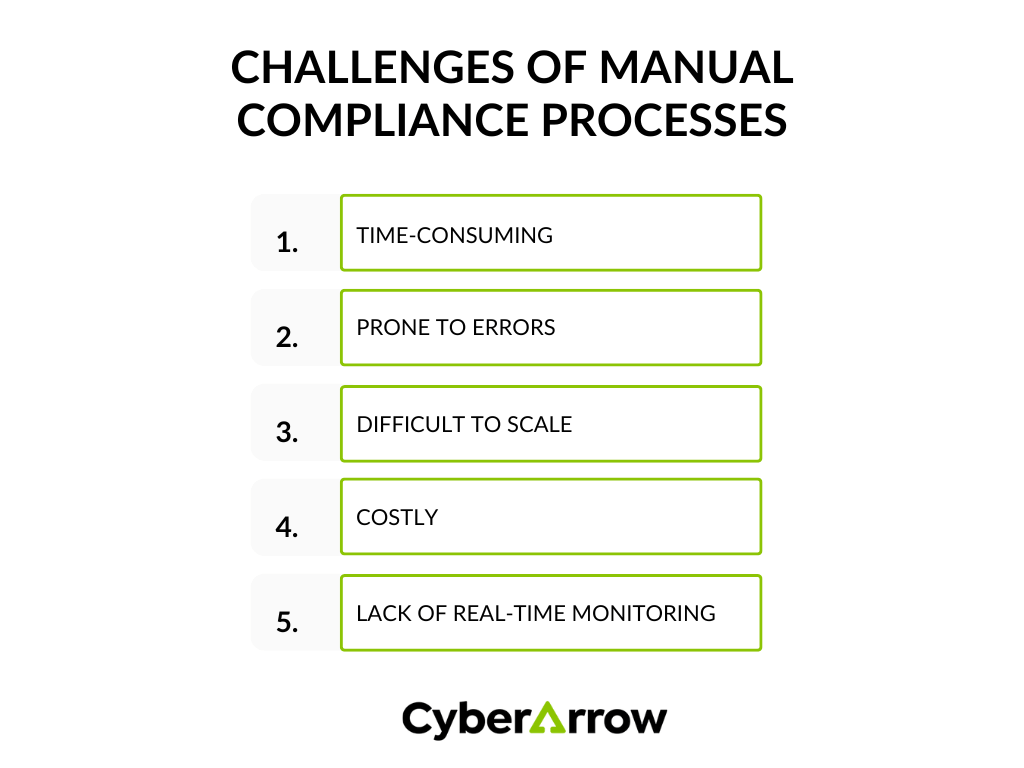 The benefits of automating SAMA compliance
