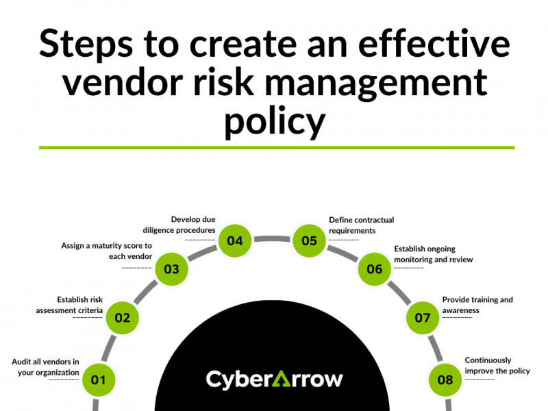 Creating a comprehensive vendor risk management policy