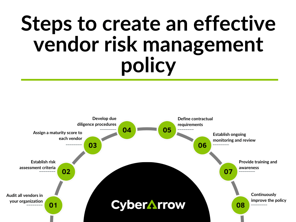 Creating a comprehensive vendor risk management policy