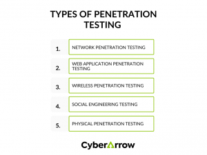 What is penetration testing? Best strategies and tools