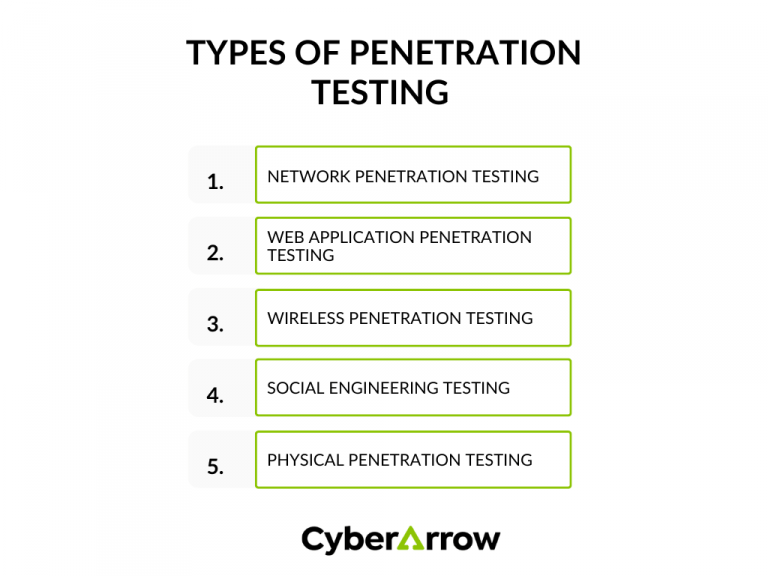 What is penetration testing? Best strategies and tools