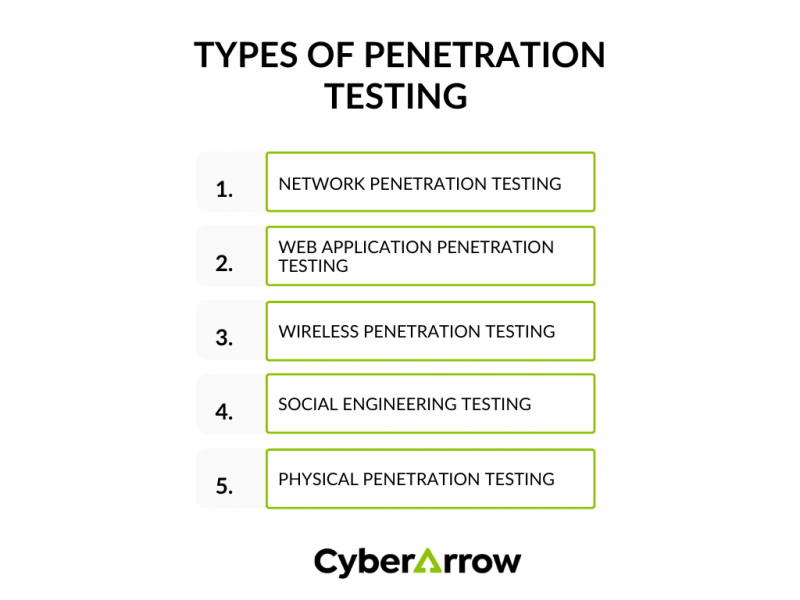What is penetration testing? Best strategies and tools