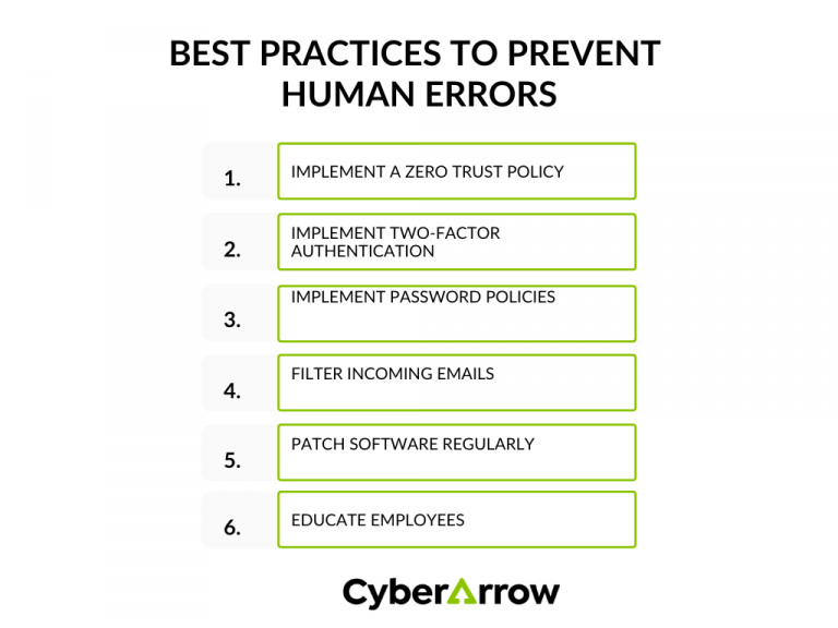 Impact of human errors on organizations' security posture