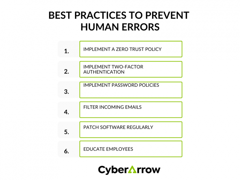 Impact of human errors on organizations' security posture