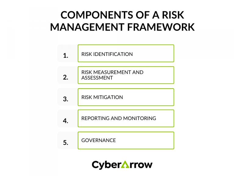 What is a risk management framework (RMF)? | CyberArrow