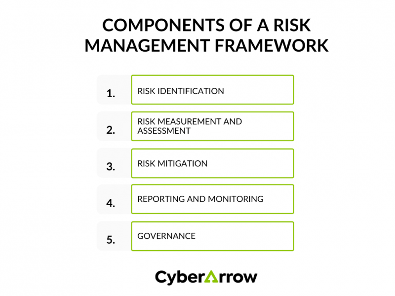What is a risk management framework (RMF)? | CyberArrow