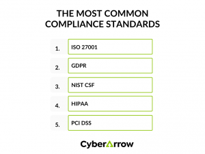 Security Vs. compliance: Difference and why it matters?