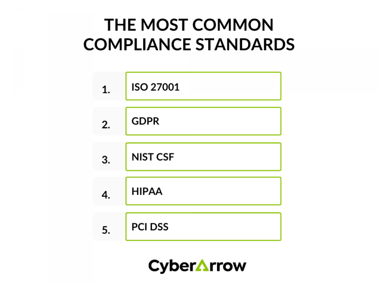 Security Vs. compliance: Difference and why it matters?