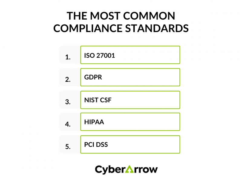 Security Vs. compliance: Difference and why it matters?