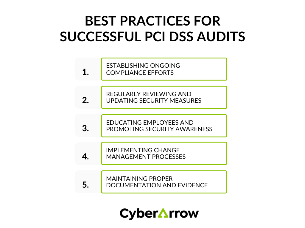 PCI DSS Audit: Requirements and steps to get prepared