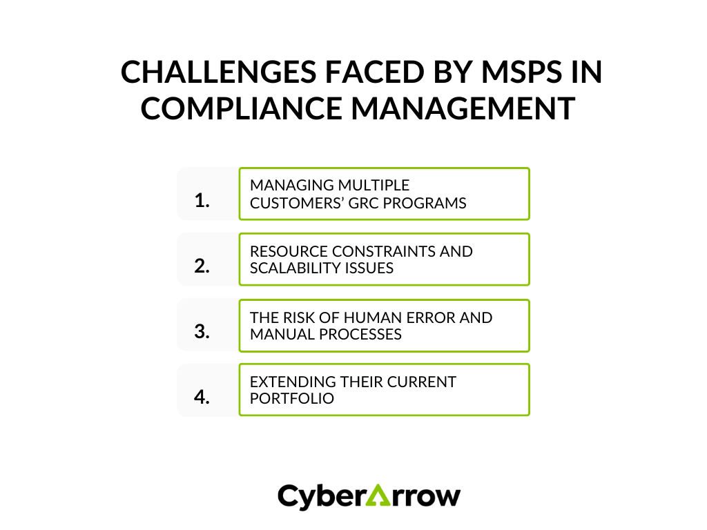 Compliance Automation Tool for MSPs: 10x Your Revenue