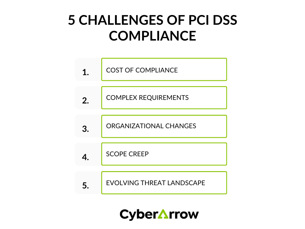 5 benefits and challenges of PCI DSS compliance