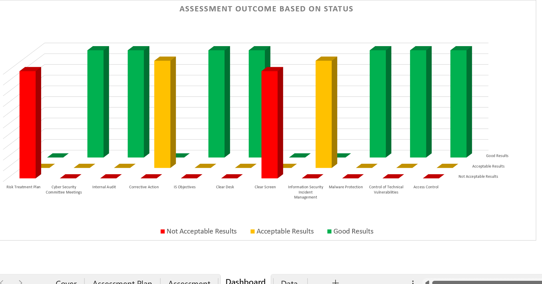 Free Cyber Security Control Maturity Template | CyberArrow