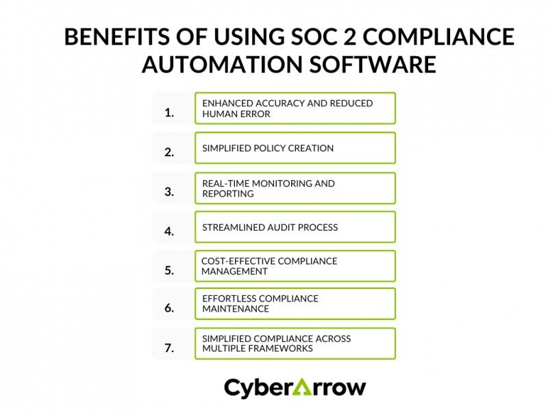 Why do you need SOC 2 compliance automation software?