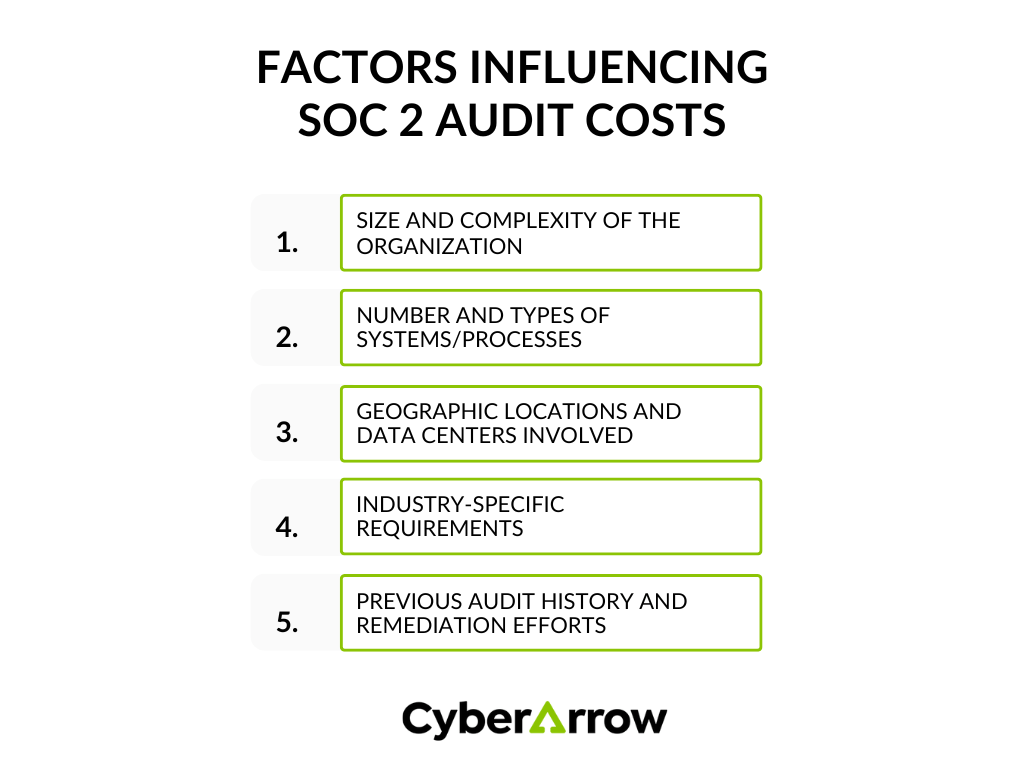 How much does a SOC 2 audit cost? Explained! | CyberArrow