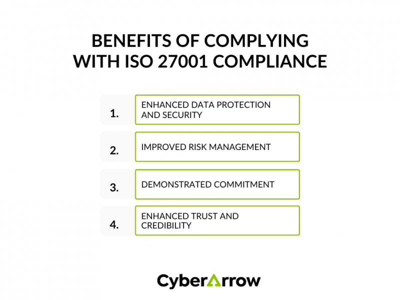 ISO 27001:2022 updates and what it means for your business?