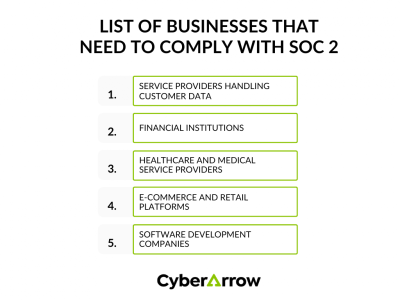 What type of businesses need to comply with SOC 2?