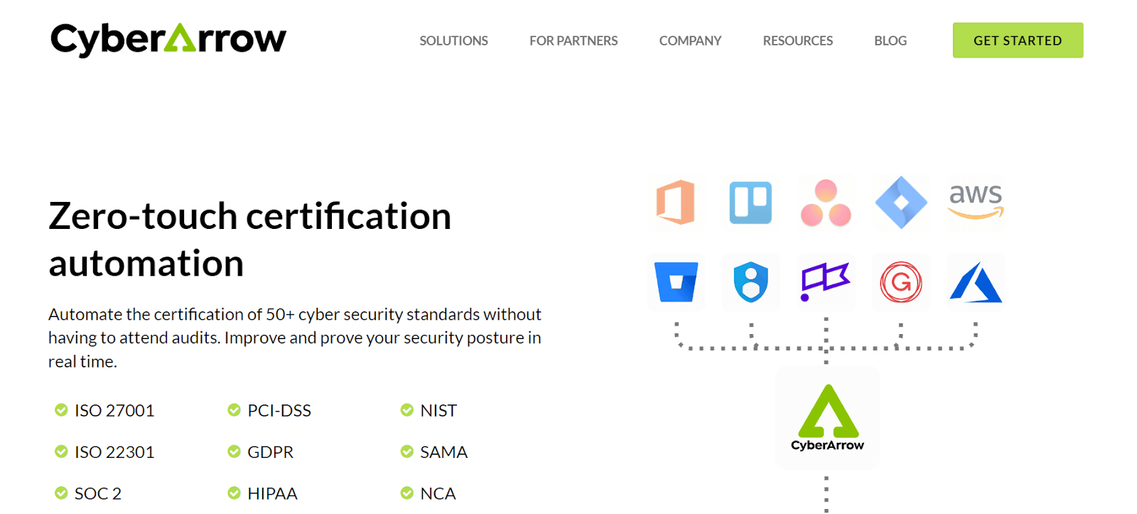 Top GRC tools to automate compliance in 2025