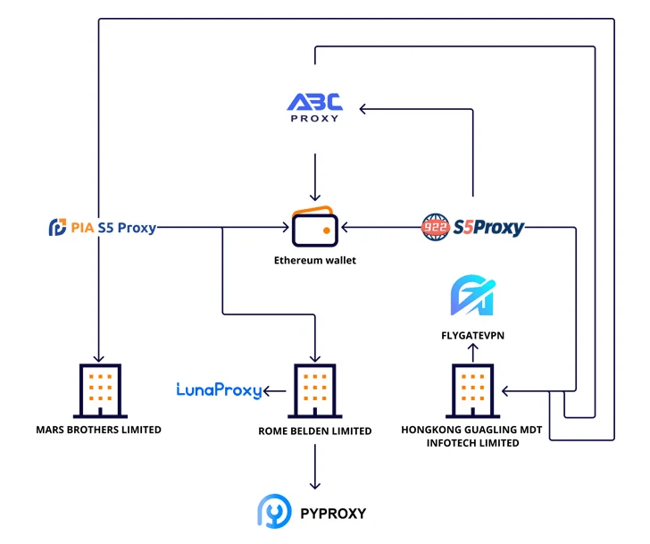 Android Phones Secretly Turned into Cybercriminal Proxies