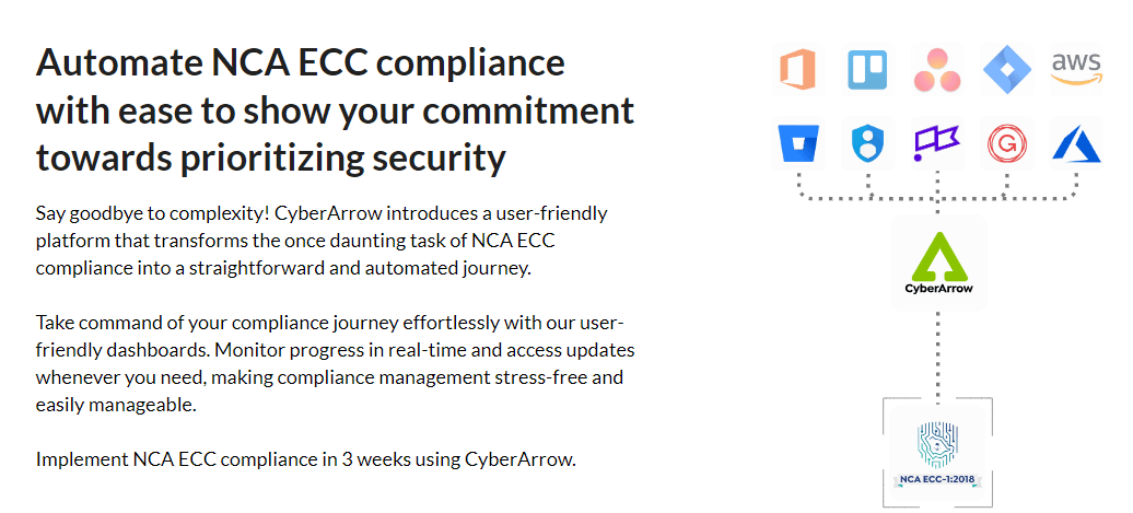 Automate the implementation of NCA ECC compliance