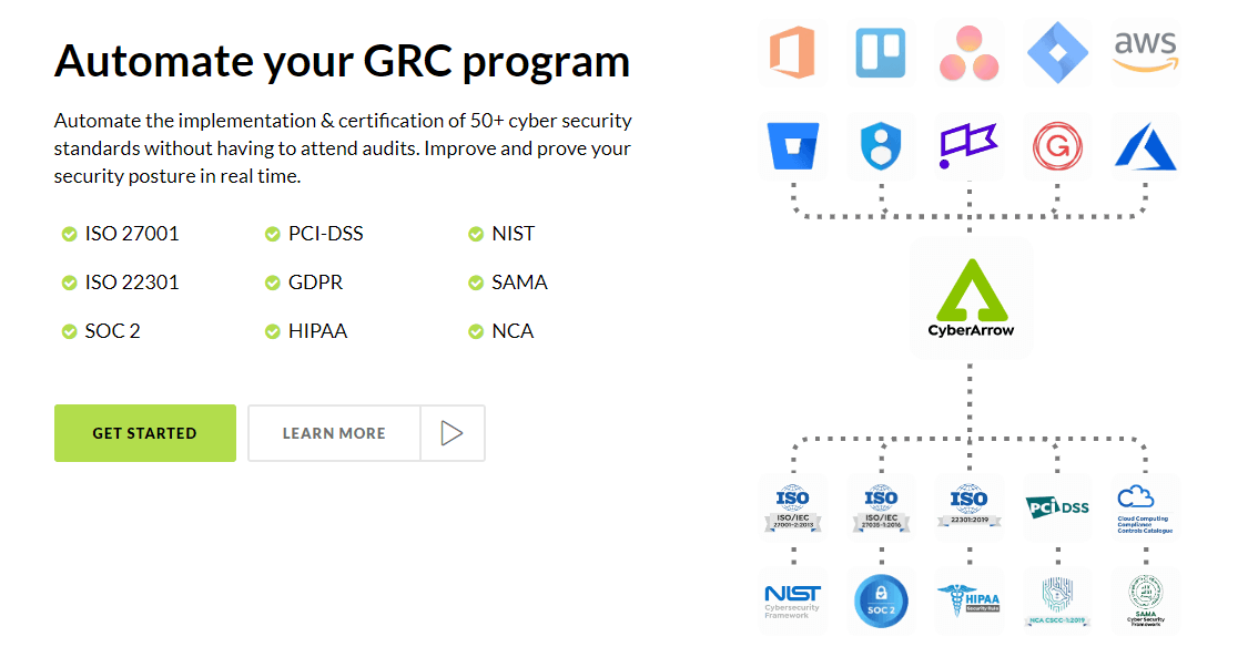 Automate your GRC program | CyberArrow